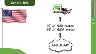 Advanced Metering Infrastructure (AMI) projects of California-USA | PDF
