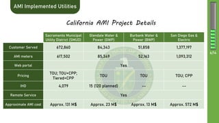 Advanced Metering Infrastructure (AMI) projects of California-USA | PDF
