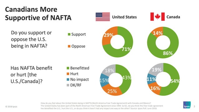 NAFTA: Canada and US Relations | PDF | North America Travel | Travel Locations