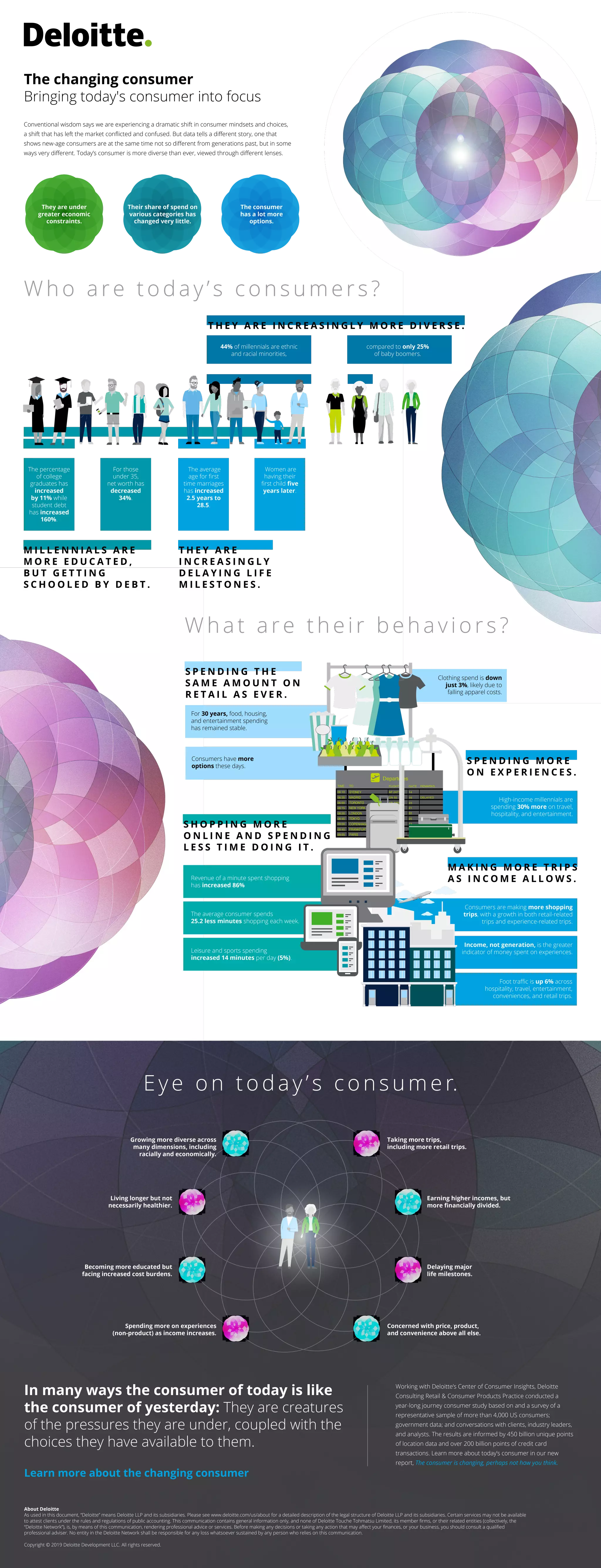 Understanding today's consumers | PDF