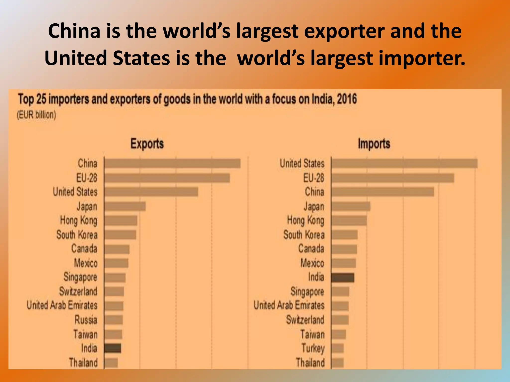 Us China Trade War Ppt