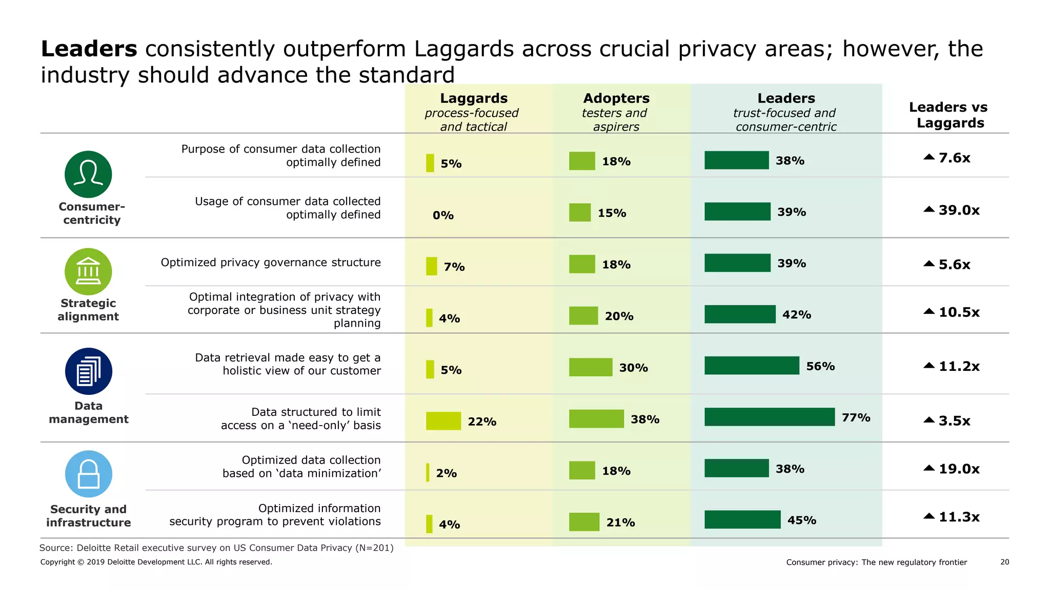 Consumer privacy in retail | PDF
