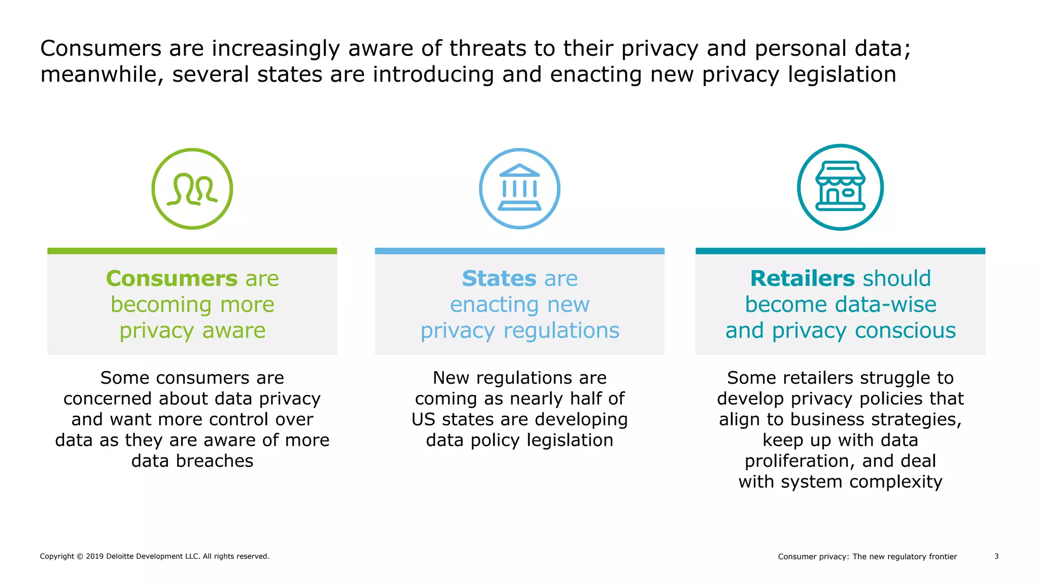 Consumer privacy in retail | PDF