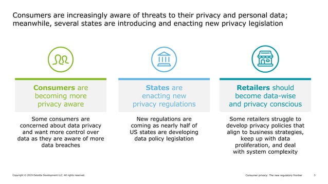 Consumer privacy in retail | PDF | Consumer Issues | Business