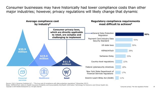 Consumer privacy in retail | PDF | Consumer Issues | Business