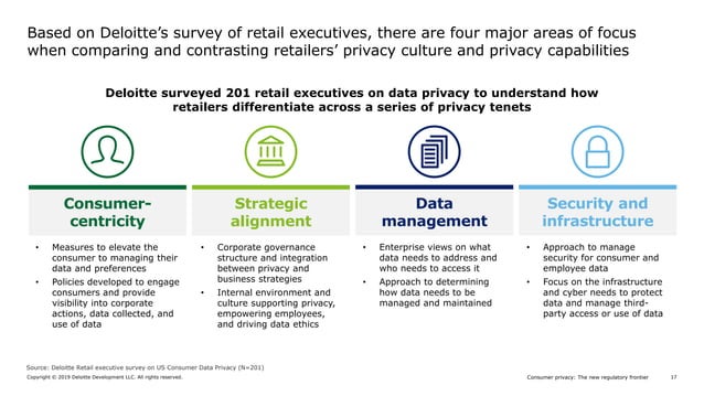 Consumer privacy in retail | PDF | Consumer Issues | Business