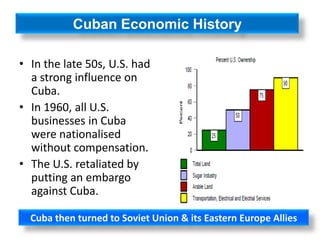 Impact of US - Cuba relationship on Trade | PPT