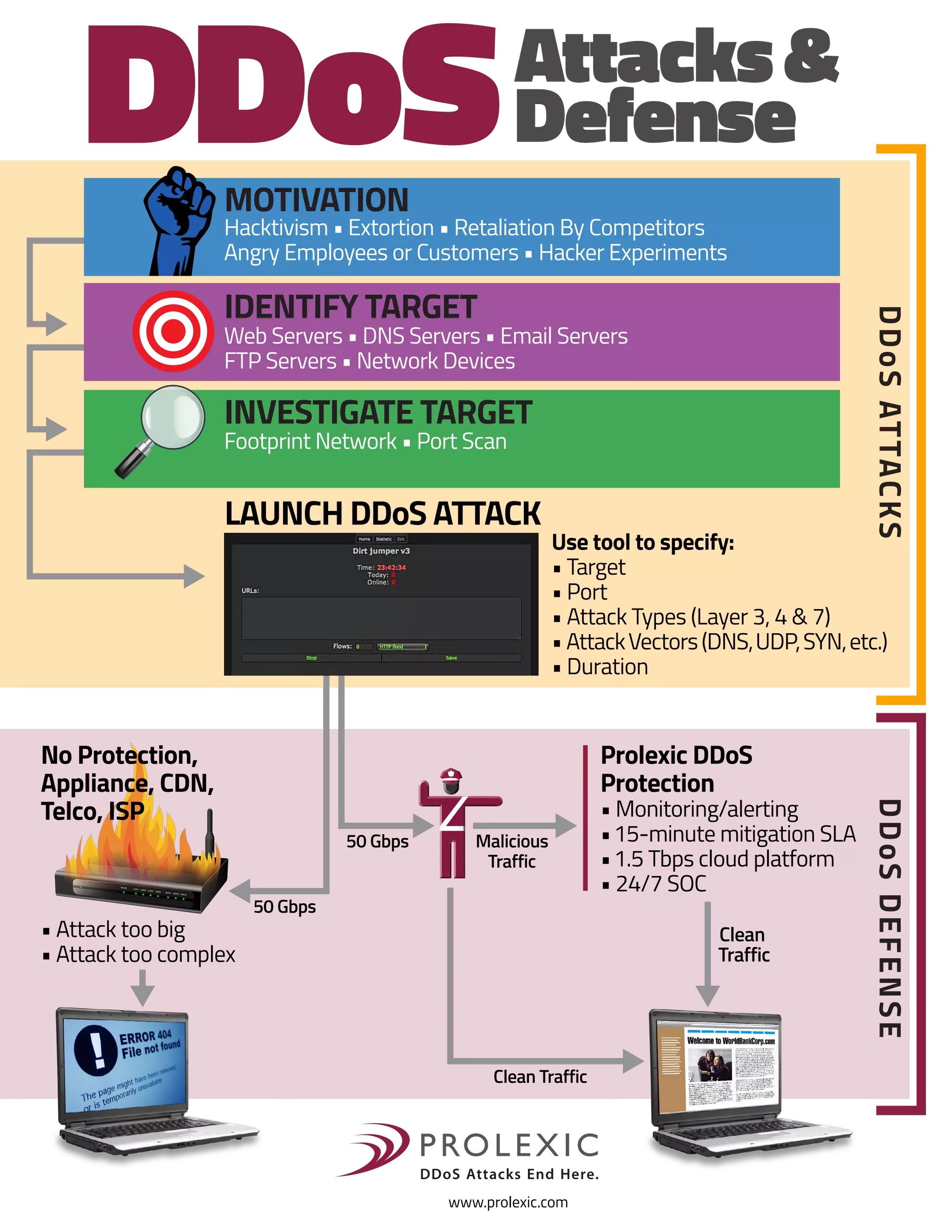 DDoS Attack & Defense Infographic | PDF