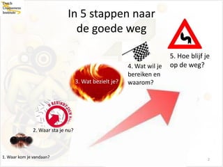 Ben ik op de goede weg? | PPT