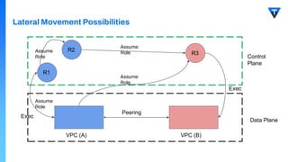 us-east-1 Shuffle_ Lateral Movement and other Creative Steps Attackers ...