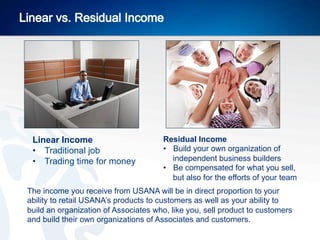 USANA Presentation | PDF