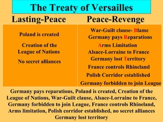 US Enters WWI and Treaty of Versailles | PPT
