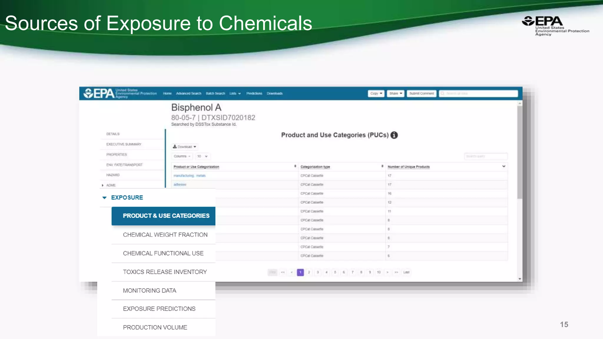 US-EPA Chemicals Dashboard – an integrated data hub for environmental ...