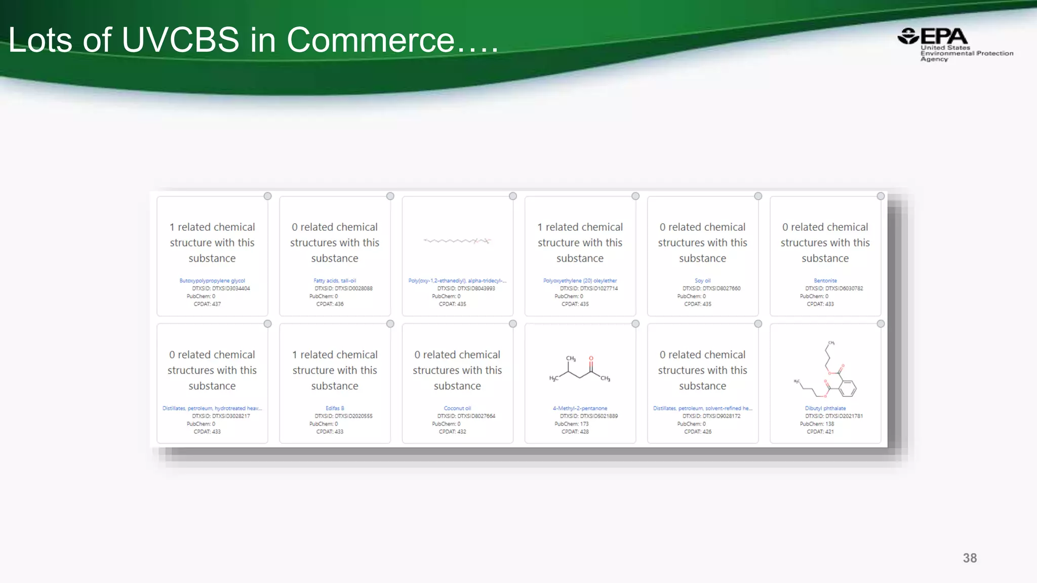 US-EPA Chemicals Dashboard – an integrated data hub for environmental ...
