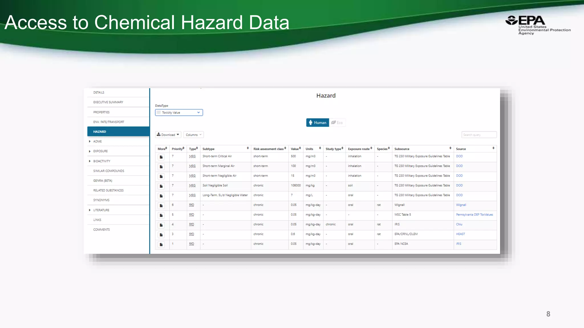 US-EPA Chemicals Dashboard – an integrated data hub for environmental ...