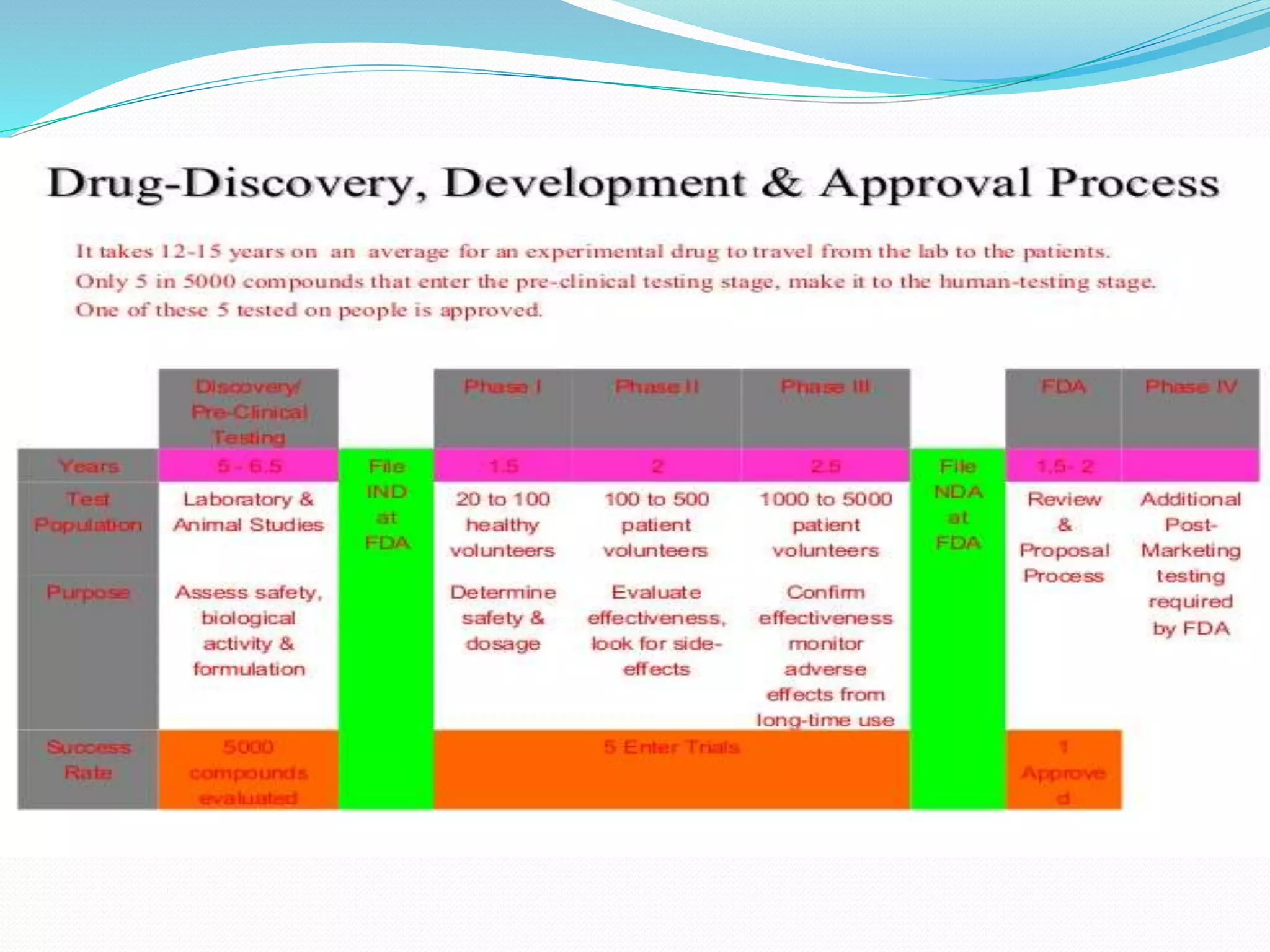 US - FDA Regulatory Agency Overview. | PPTX