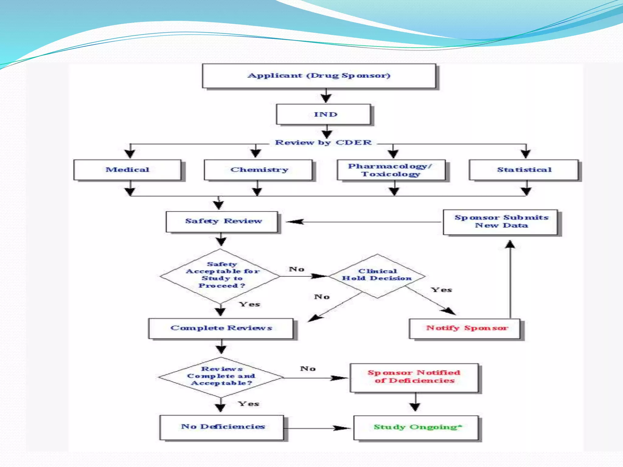 US - FDA Regulatory Agency Overview. | PPTX