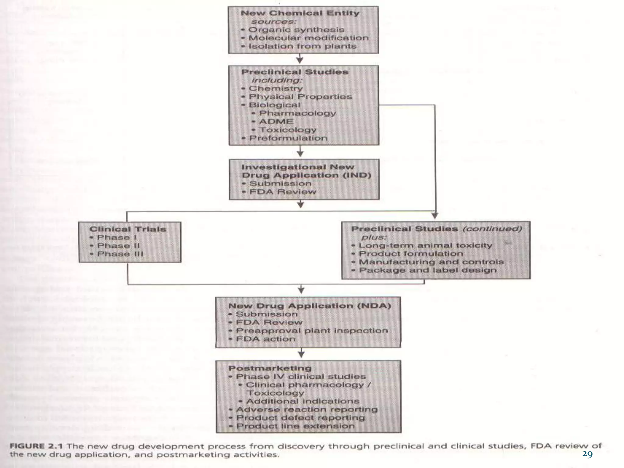 US - FDA Regulatory Agency Overview. | PPTX