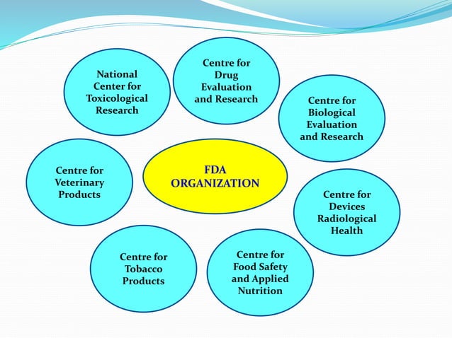 US - FDA Regulatory Agency Overview. | PPTX | Pharmaceutical Industry ...
