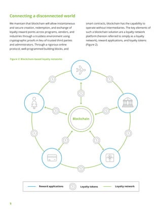 Loyalty on the blockchain by Deloitte | PDF