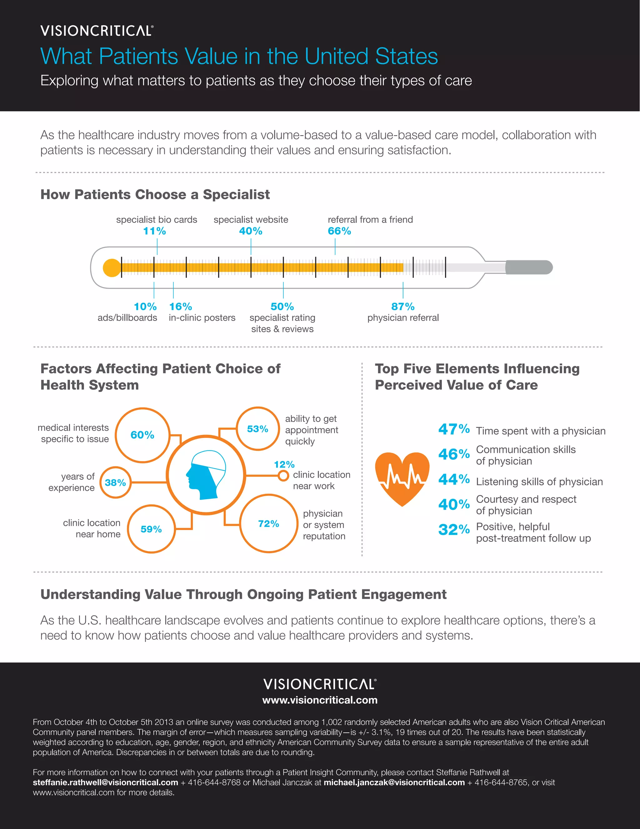 INFOGRAPHIC: What Patients Value in the United States | PDF