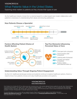 INFOGRAPHIC: What Patients Value in the United States | PDF