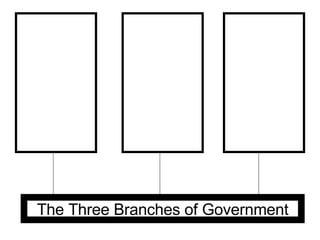 Three Branches Of Government Blank Chart