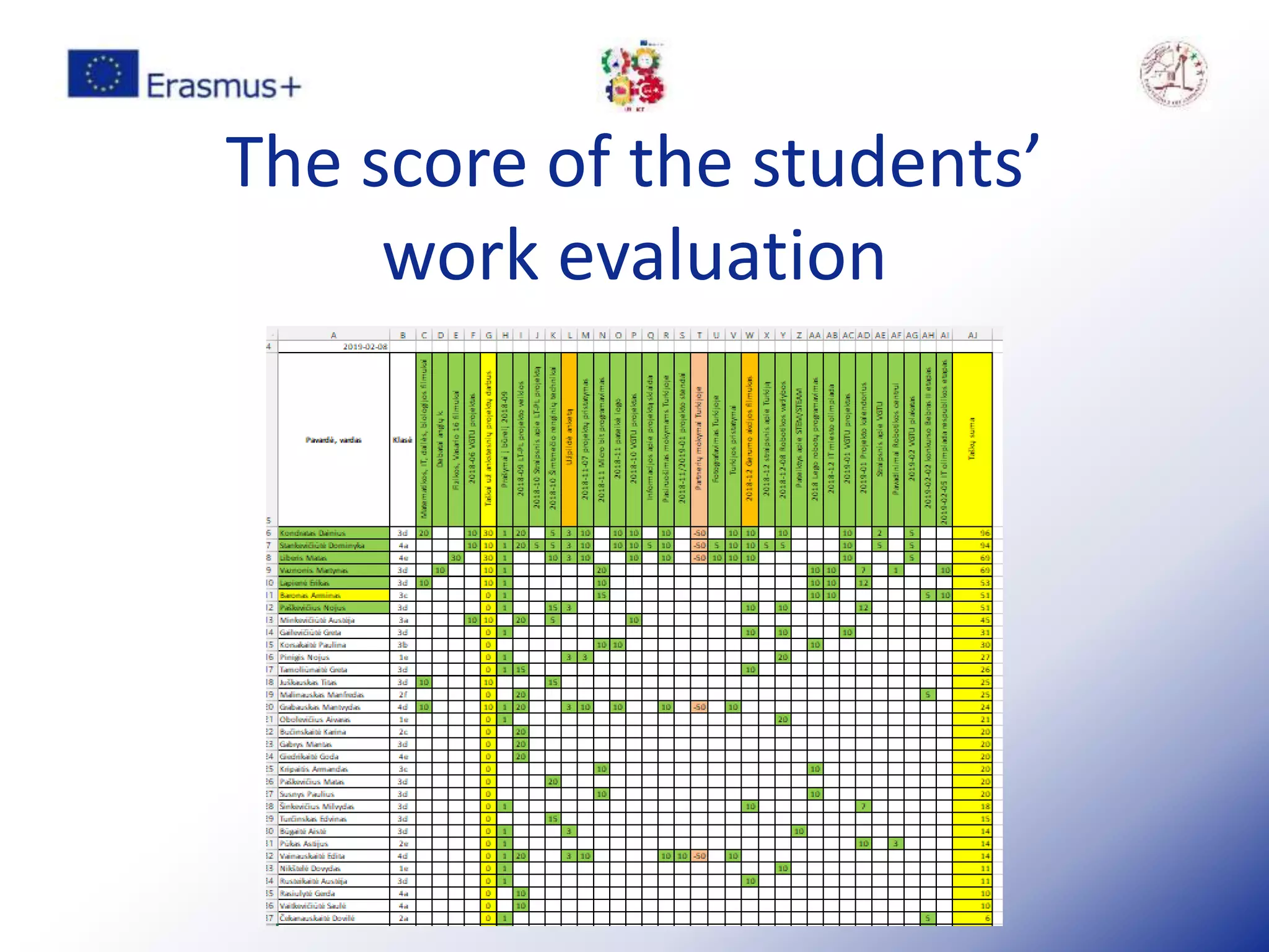 US ICT Project Erasmus Plus - Lithuania 2019-03 | PPT