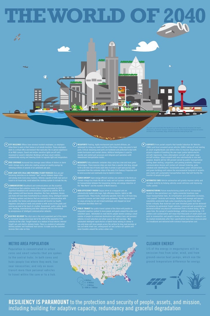 us-infrastructure-2040-infographic