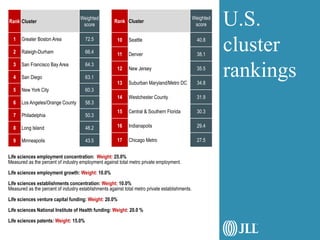 U.S. Life Sciences industry trends and clusters | PDF