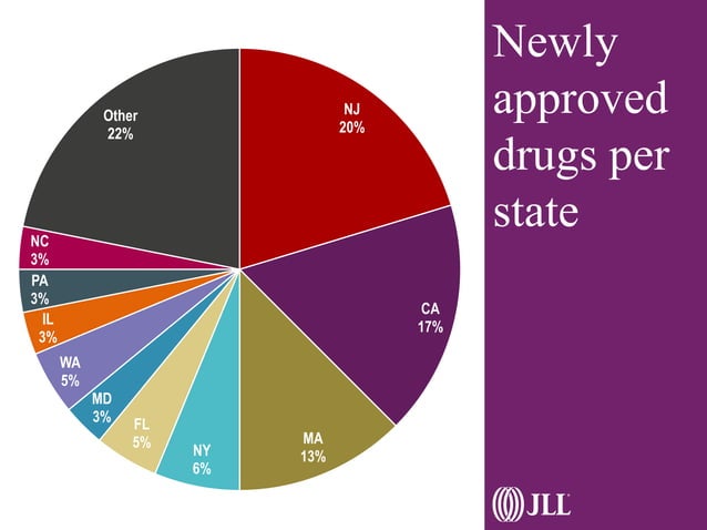 U.S. Life Sciences industry trends and clusters | PDF | Pharmaceutical ...