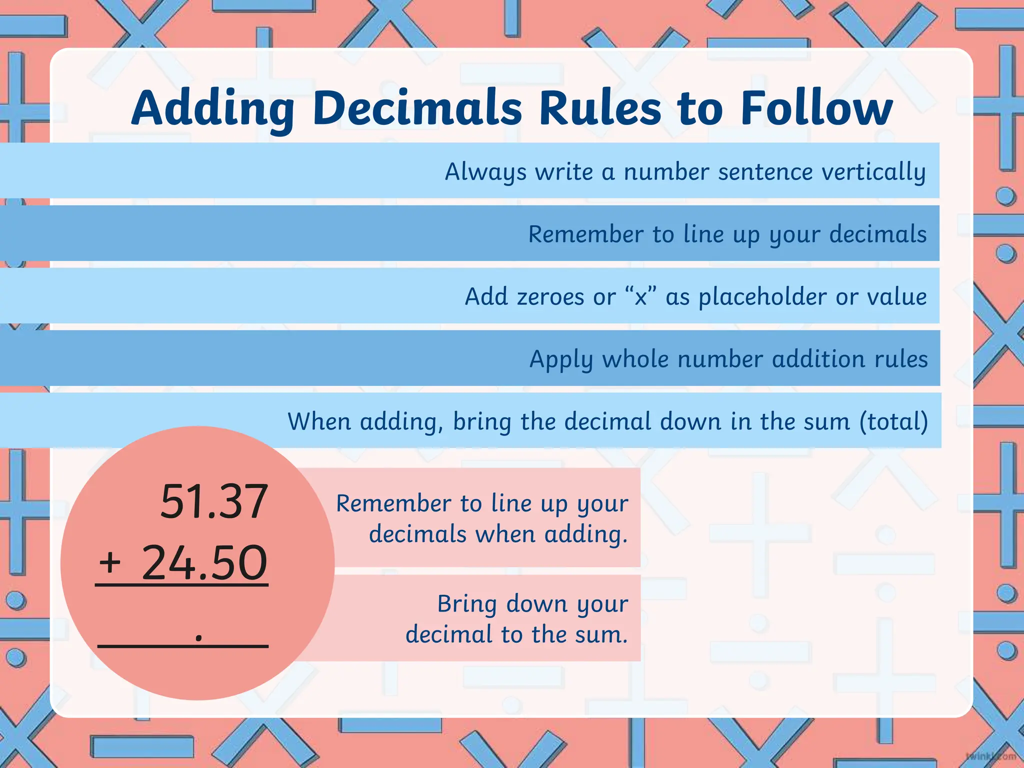 -adding-subtracting-multiplying-and-dividing-decimals-powerpoint | PPTX