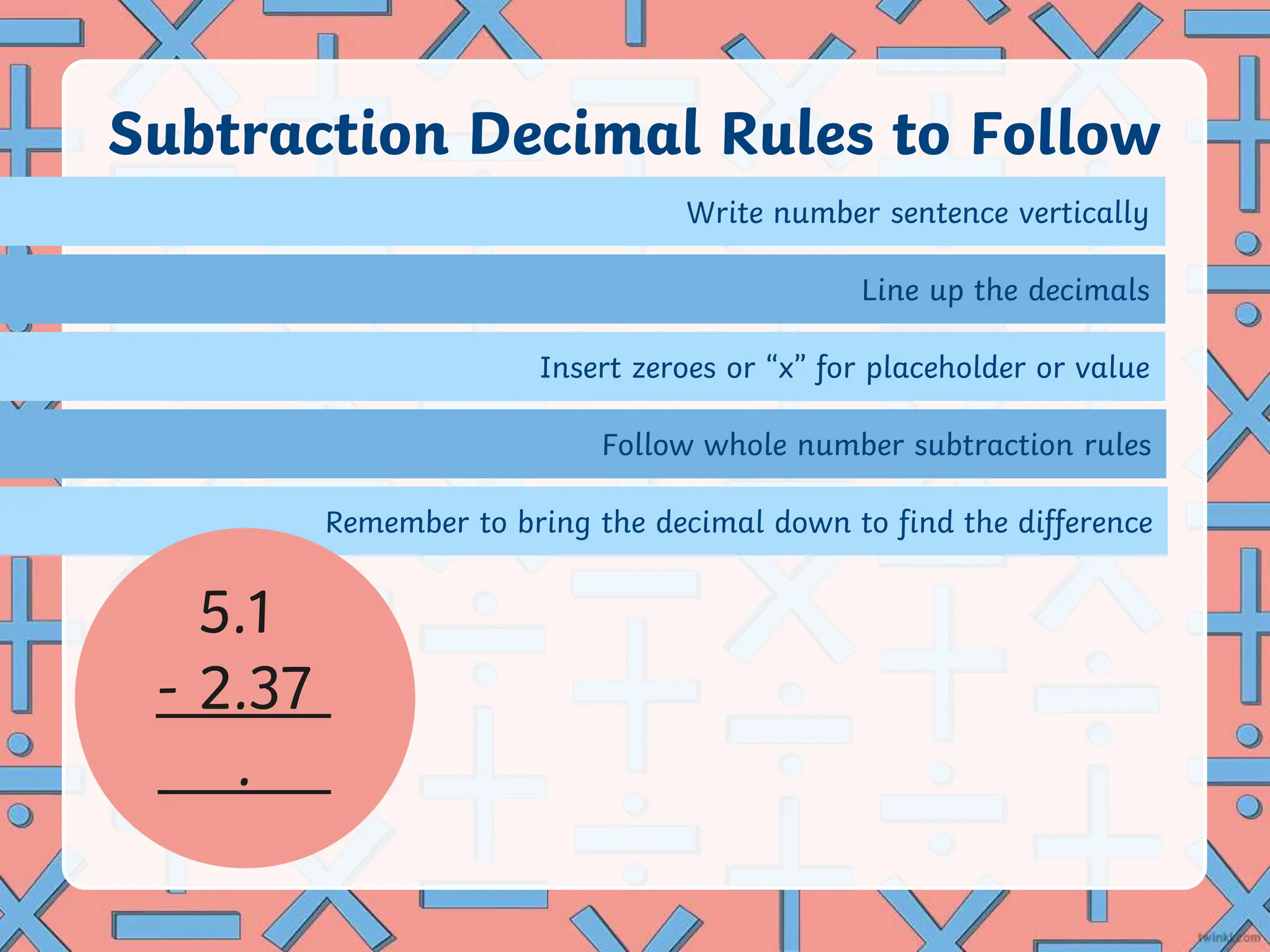 -adding-subtracting-multiplying-and-dividing-decimals-powerpoint | PPTX
