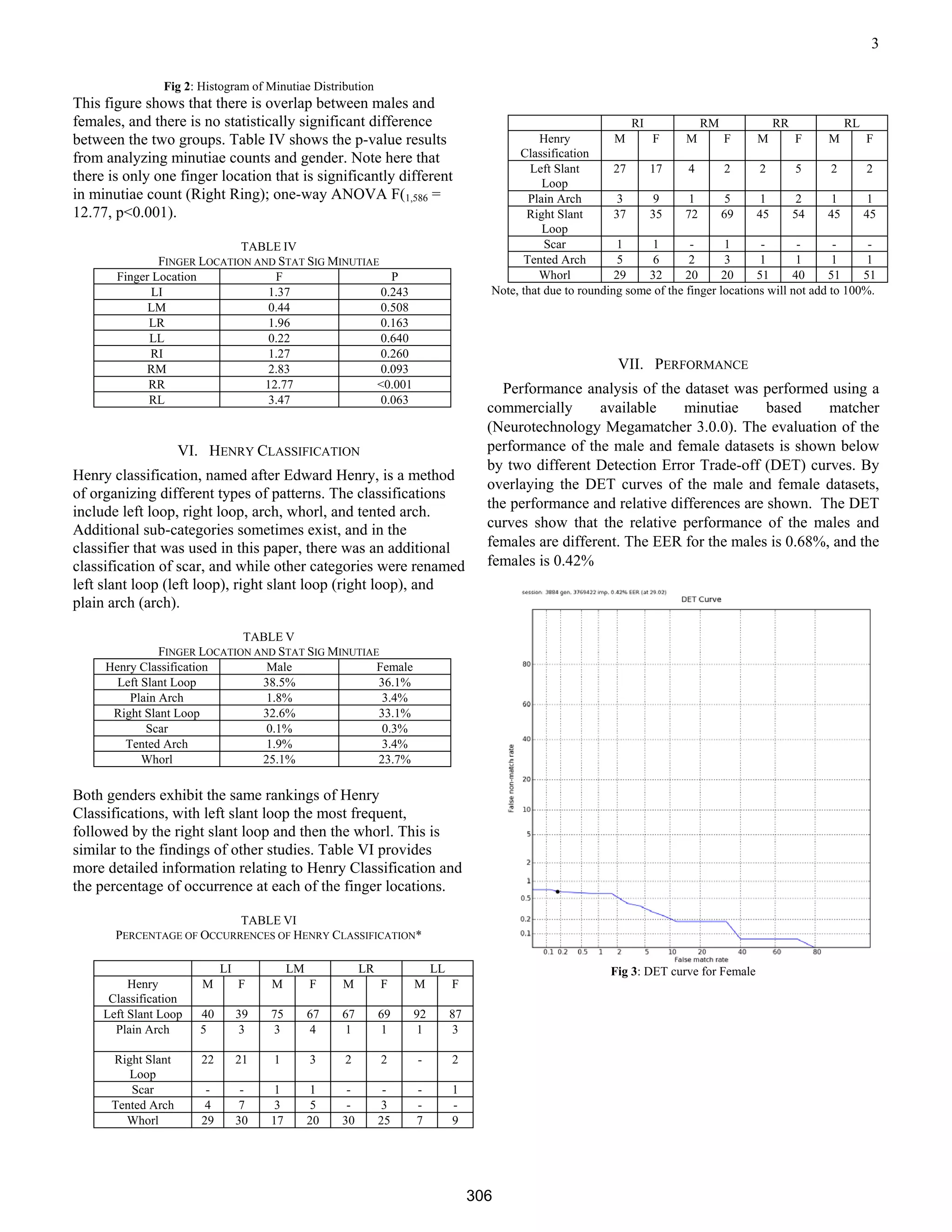 (2011) The Impact of Gender on Image Quality, Henry Classification and ...