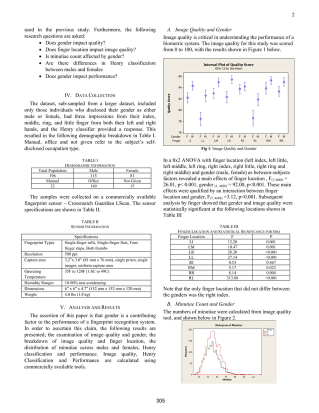 (2011) The Impact of Gender on Image Quality, Henry Classification and Performance on a ...