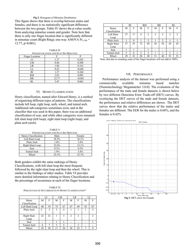 (2011) The Impact of Gender on Image Quality, Henry Classification and Performance on a ...