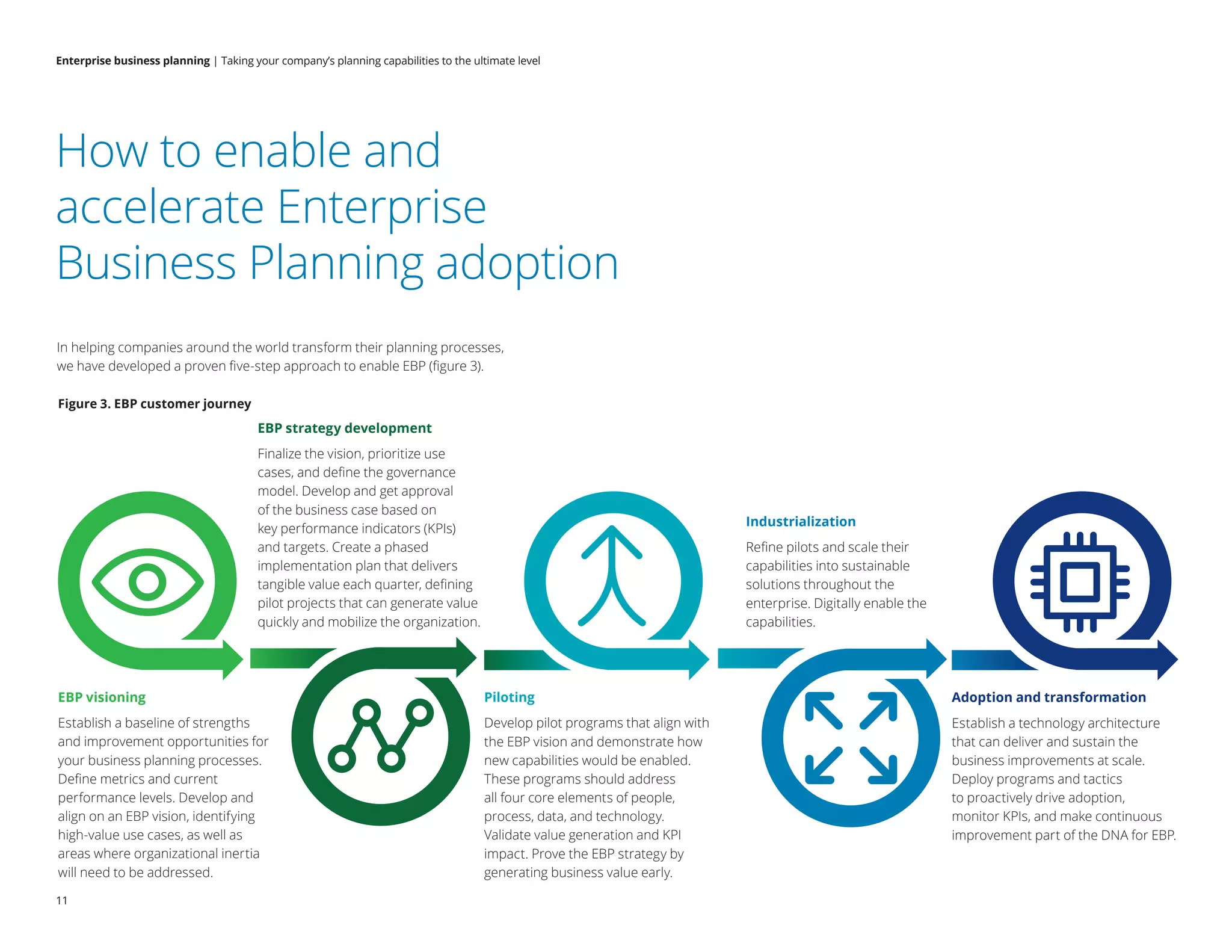 enterprise-business-planning.pdf