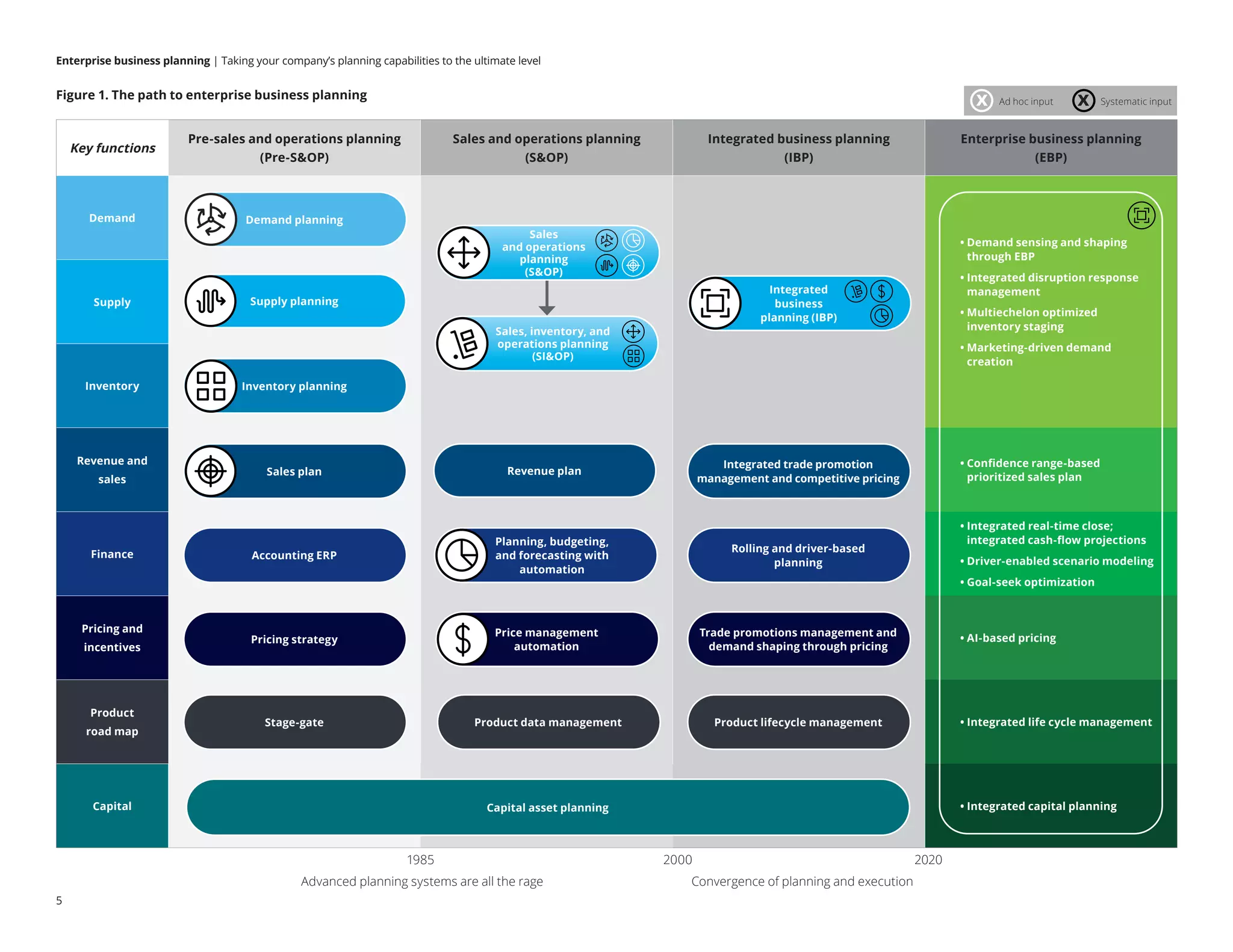 enterprise-business-planning.pdf