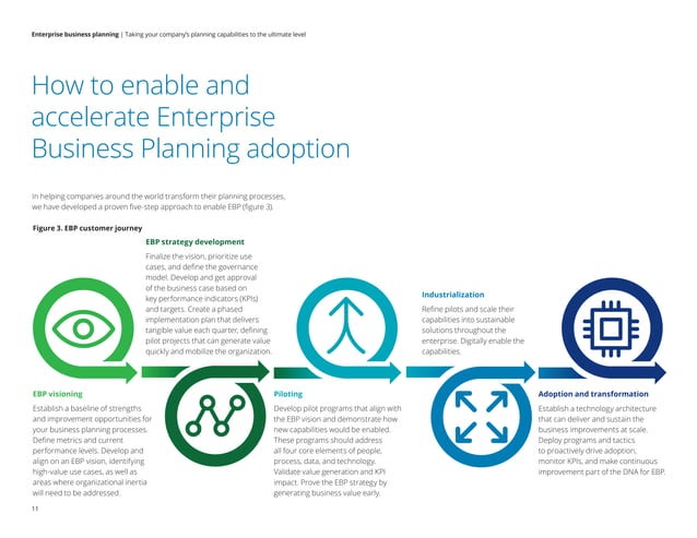 enterprise-business-planning.pdf