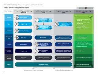 enterprise-business-planning.pdf