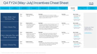 us-partnerpromotioncheatsheet-FY24Q4.pdf