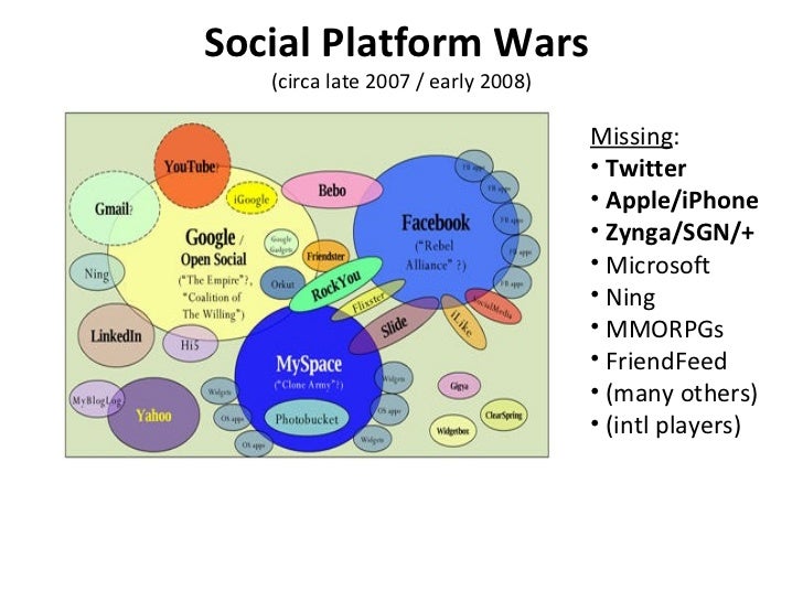Social Platform Wars (circa late