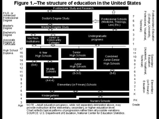 US Schools | PPT