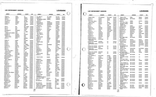 United States ORIs of States Last published in 1981 | PDF