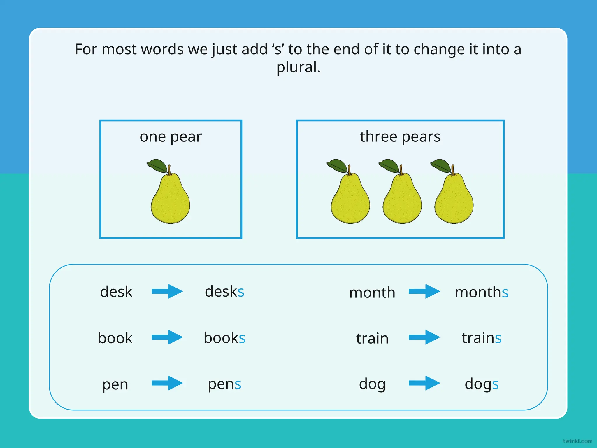 us-t-l-2542-plurals-s-and-es-teaching-powerpoint-english-united-states.ppt