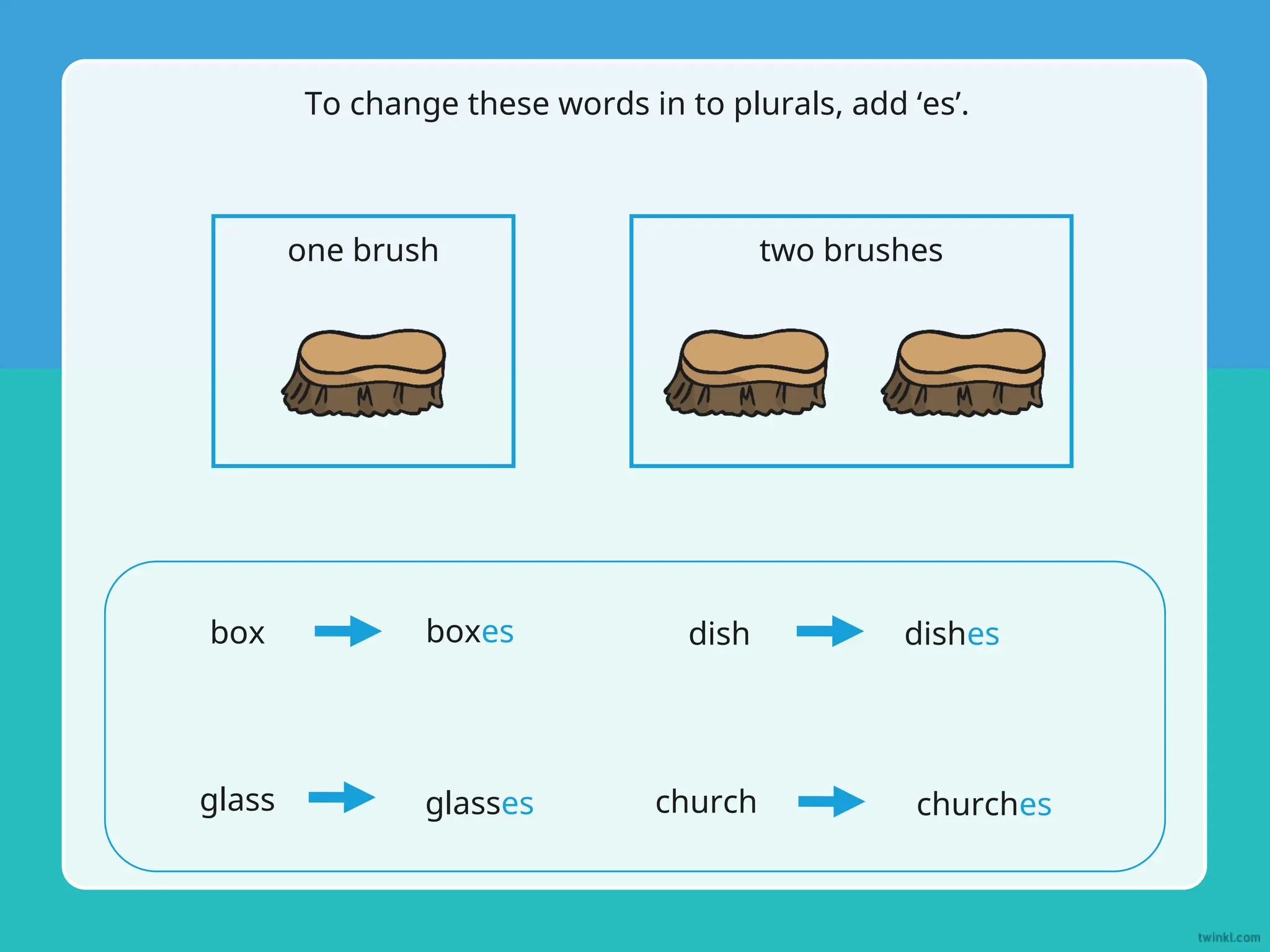 us-t-l-2542-plurals-s-and-es-teaching-powerpoint-english-united-states.ppt