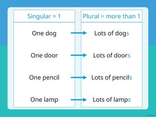 us-t-l-2542-plurals-s-and-es-teaching-powerpoint-english-united-states ...