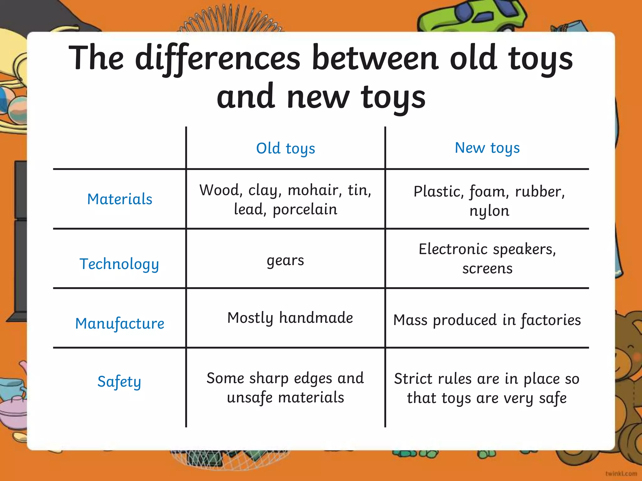 us-t-t-7666--new-toys-then-and-now-powerpoint_ver_3.ppt