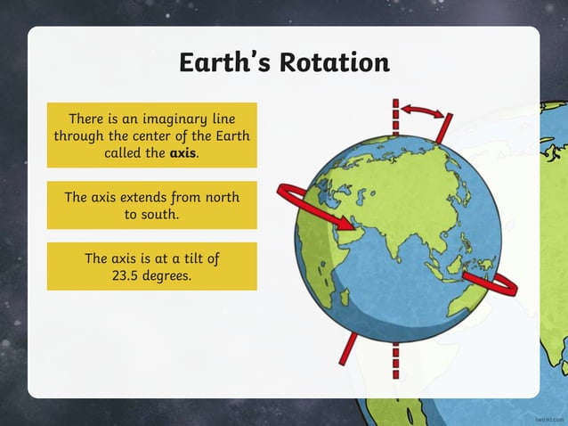 US-T2-S-1026-Earths-Movement-Rotation-vs-Revolution-PowerPoint-_ver_4.ppt
