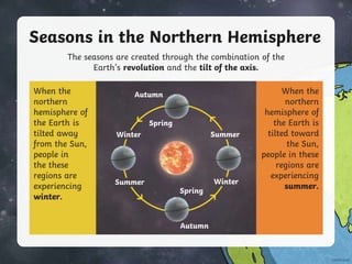 US-T2-S-1026-Earths-Movement-Rotation-vs-Revolution-PowerPoint-_ver_4.ppt